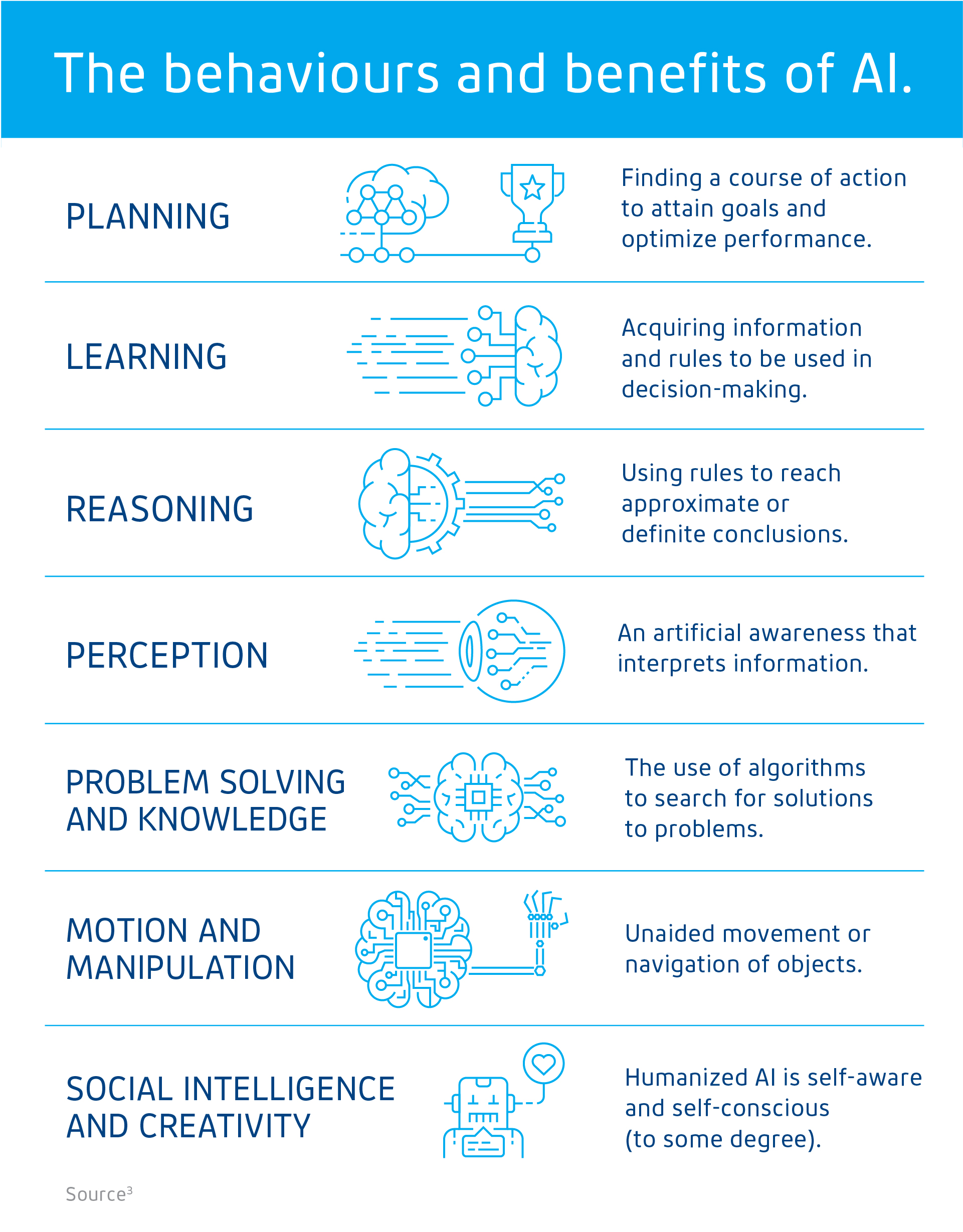 How to use artificial intelligence to your business’s benefit. - Cogeco ...